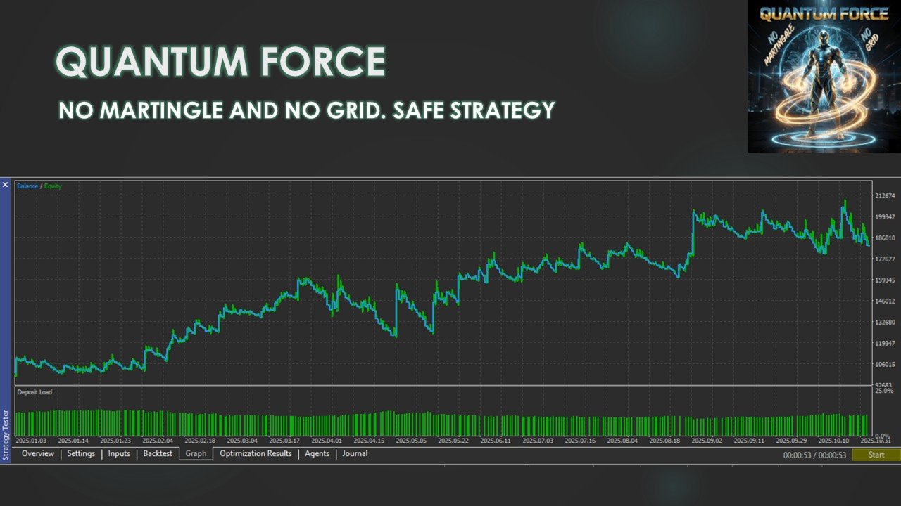 Quantum Force | Free Download Trading Robot (Expert Advisor) for MetaTrader 5