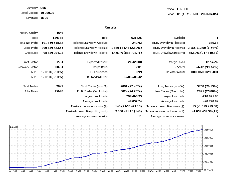 Simo Professional | Buy Trading Robot (Expert Advisor) for MetaTrader 5