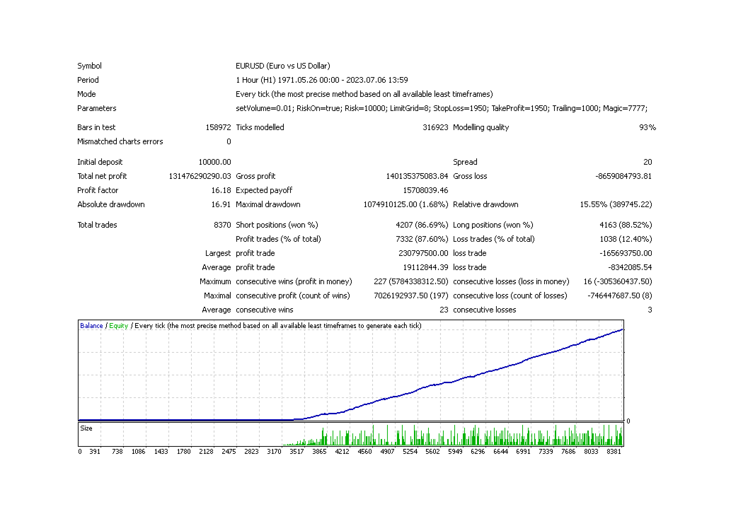 Simo Professional | Buy Trading Robot (Expert Advisor) for MetaTrader 5