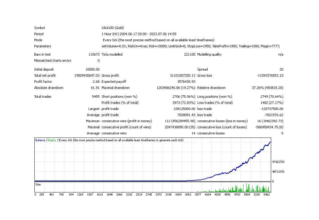 Simo Professional | Buy Trading Robot (Expert Advisor) for MetaTrader 5