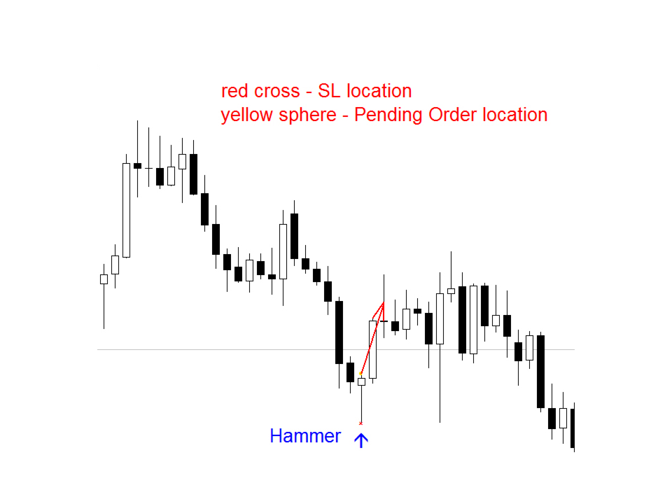 Hammer pattern mf | Buy Trading Indicator for MetaTrader 4