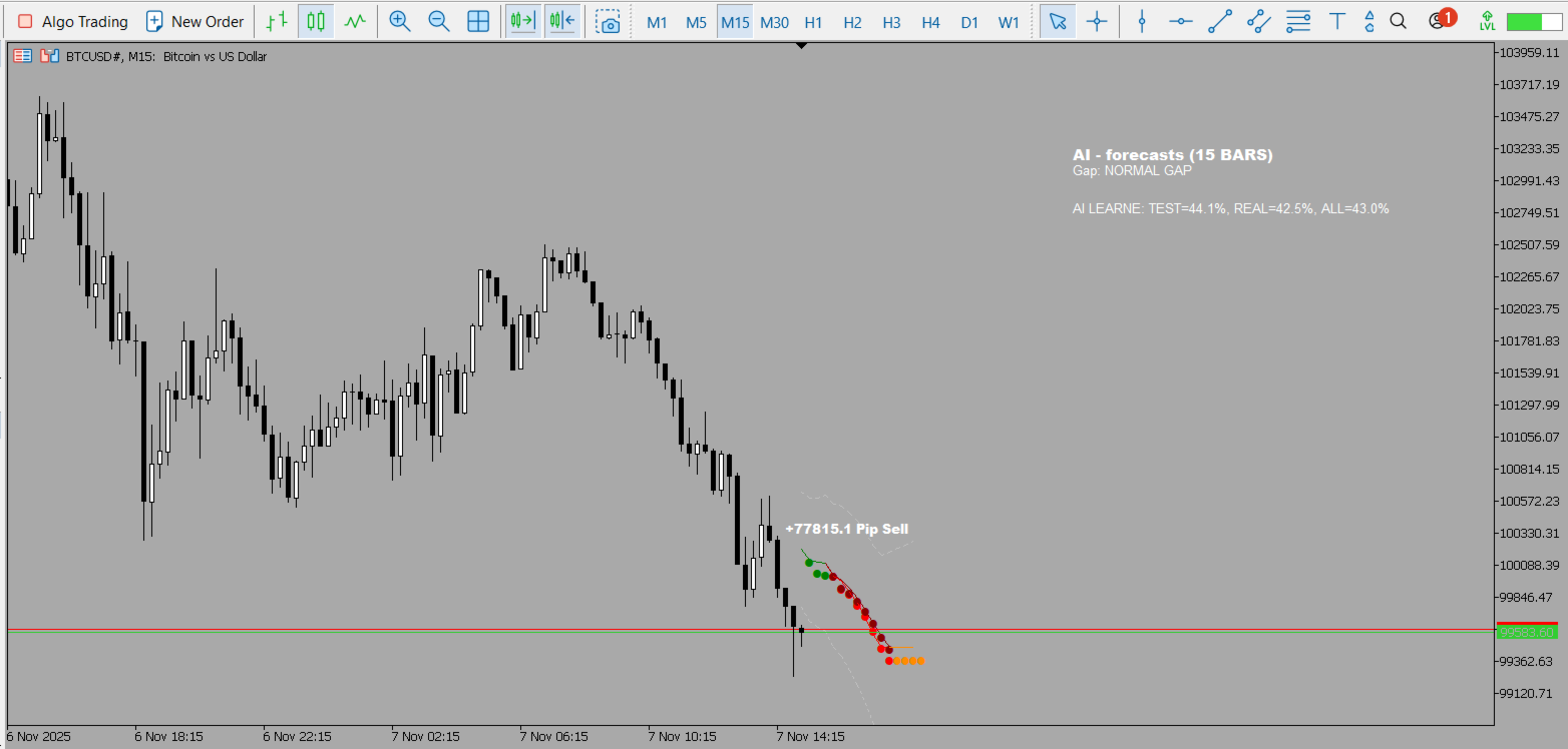 AI Forecasts MT5 | Buy Trading Indicator for MetaTrader 5