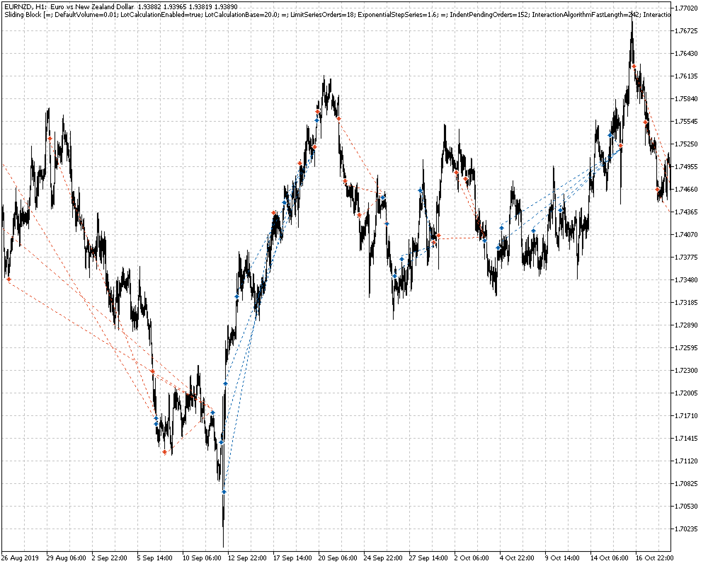 Block Sliding | Buy Trading Robot (Expert Advisor) for MetaTrader 5