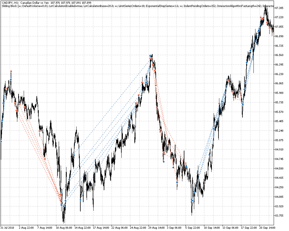 Block Sliding | Buy Trading Robot (Expert Advisor) for MetaTrader 5
