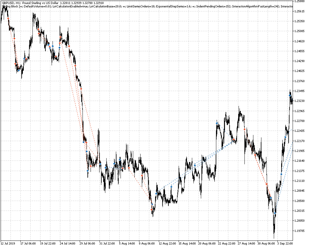 Block Sliding | Buy Trading Robot (Expert Advisor) for MetaTrader 5