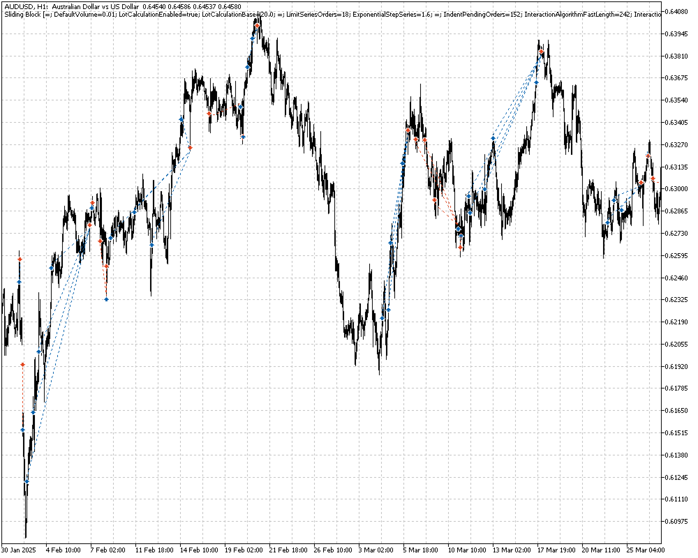 Block Sliding | Buy Trading Robot (Expert Advisor) for MetaTrader 5