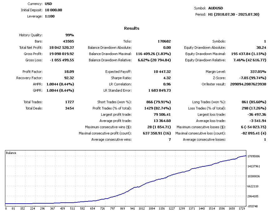 Block Sliding | Buy Trading Robot (Expert Advisor) for MetaTrader 5