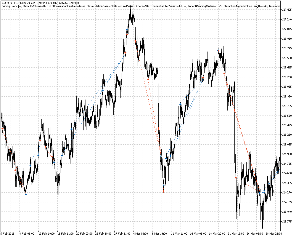 Block Sliding | Buy Trading Robot (Expert Advisor) for MetaTrader 5