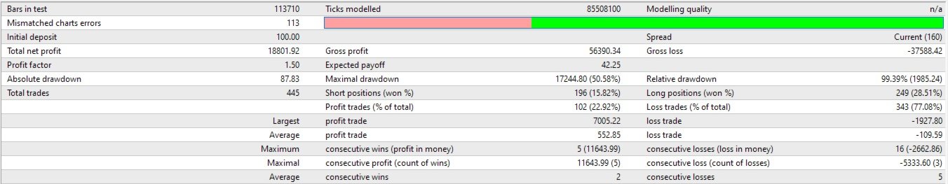 Pullback Power EA | Buy Trading Robot (Expert Advisor) for MetaTrader 4