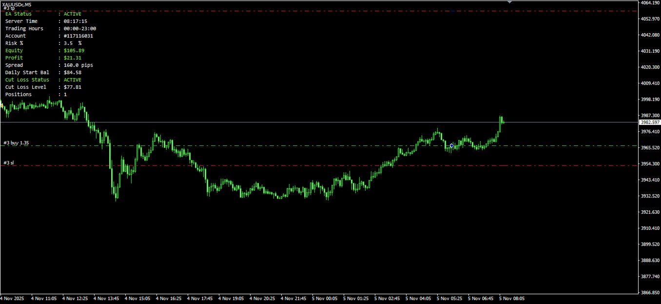 Pullback Power EA | Buy Trading Robot (Expert Advisor) for MetaTrader 4