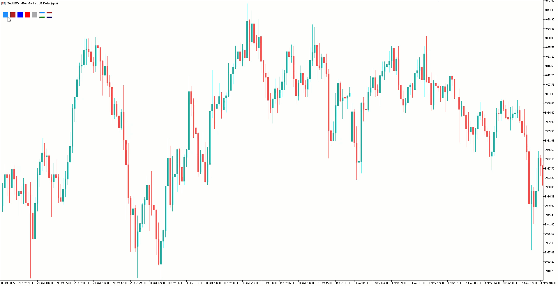 Quick Draw Panel | Buy Trading Indicator for MetaTrader 5