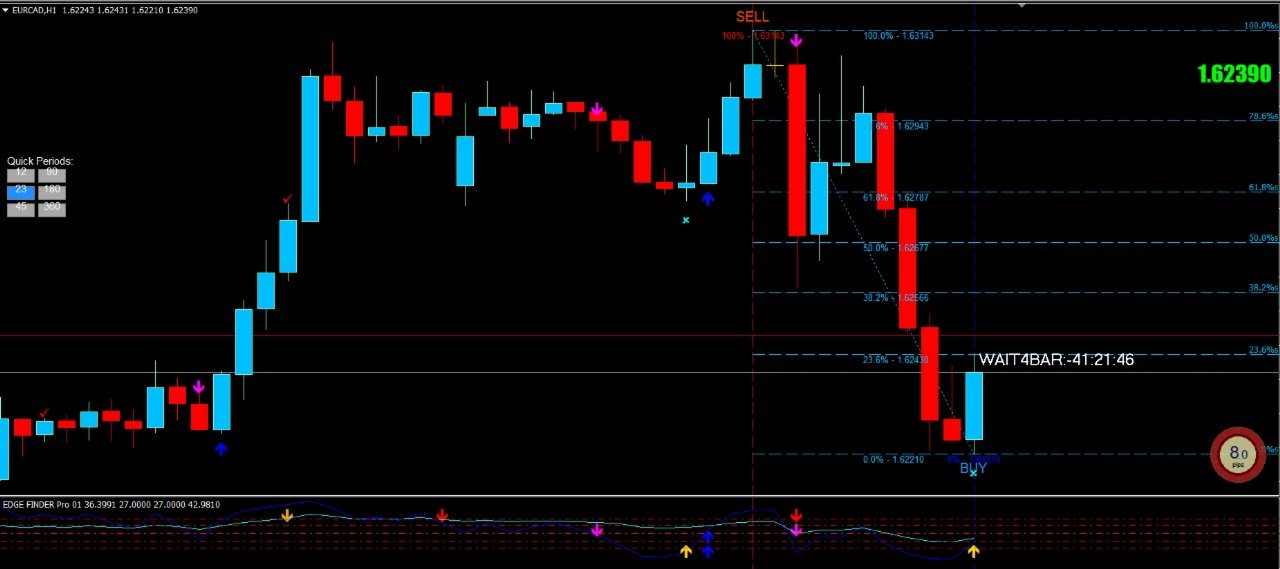 Edge Finder Pro 001 | Buy Trading Indicator for MetaTrader 4
