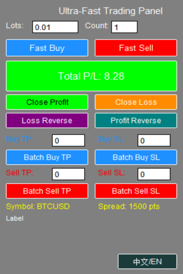 Fast Trading Panel | Buy Trading Utility for MetaTrader 5