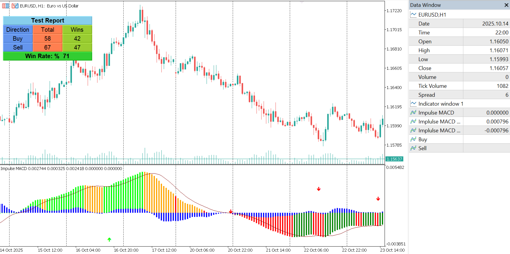 Impulse MACD Indicator for MT5 | Buy Trading Indicator for MetaTrader 5