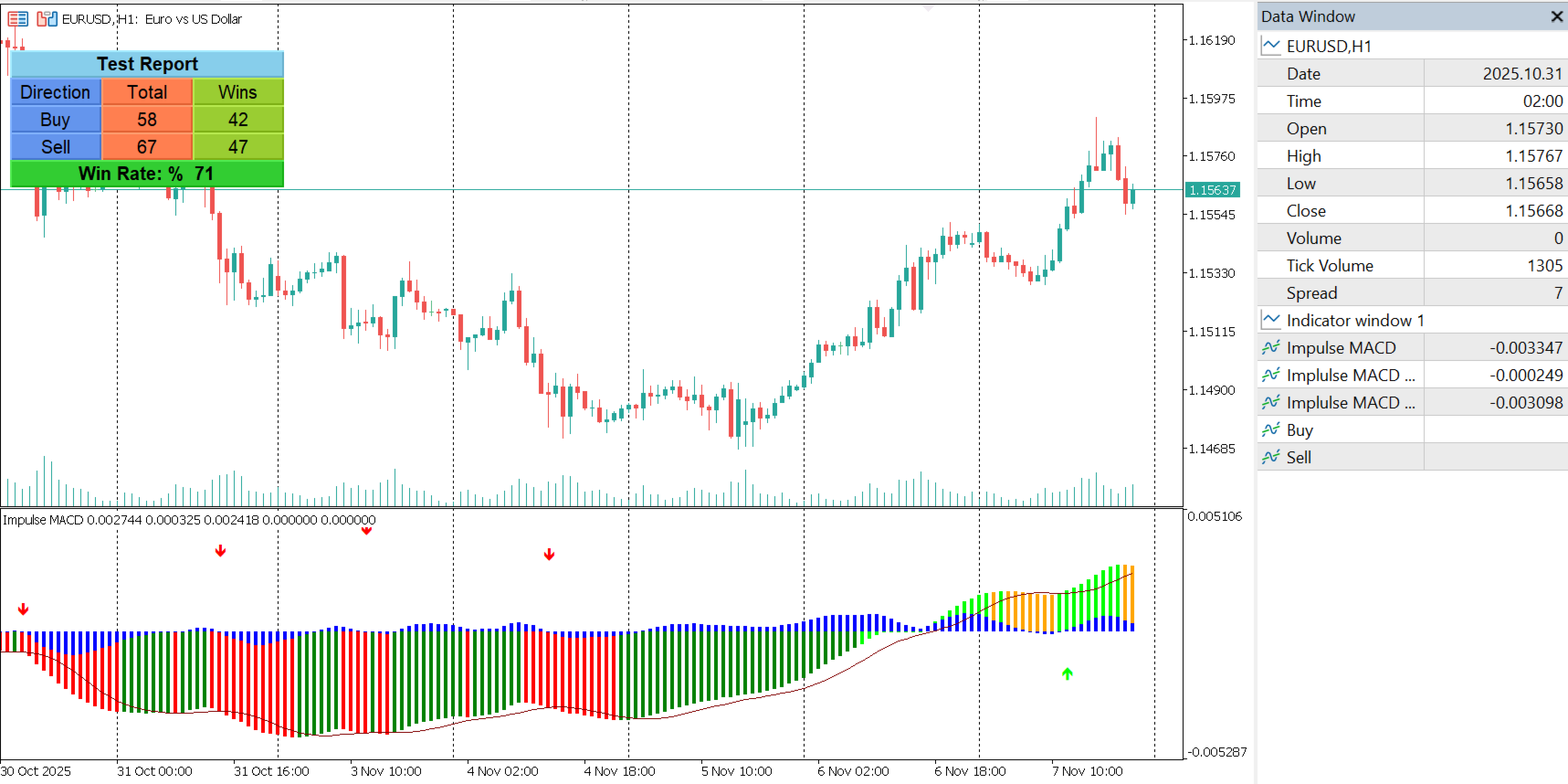 テクニカル指標 | Impulse MACD Indicator for MT5 購入