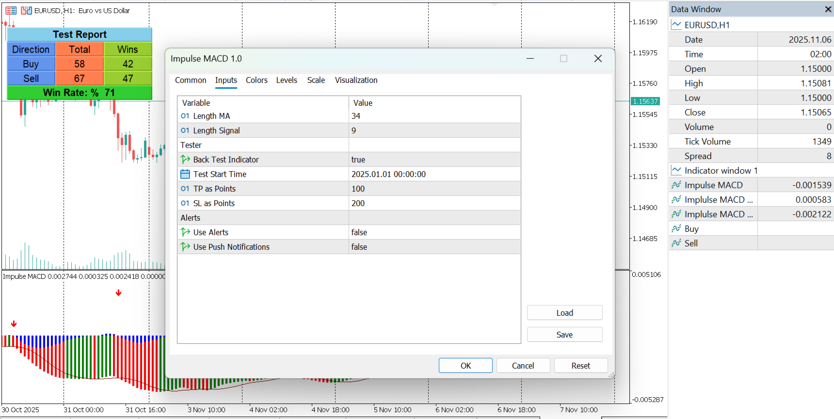 Impulse MACD Indicator for MT5 | Buy Trading Indicator for MetaTrader 5