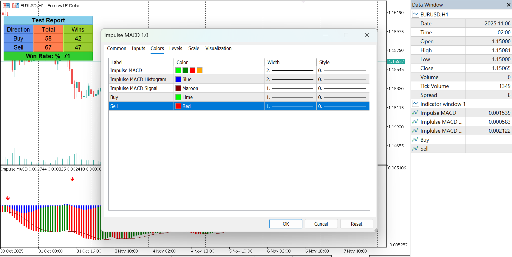Impulse MACD Indicator for MT5 | Buy Trading Indicator for MetaTrader 5