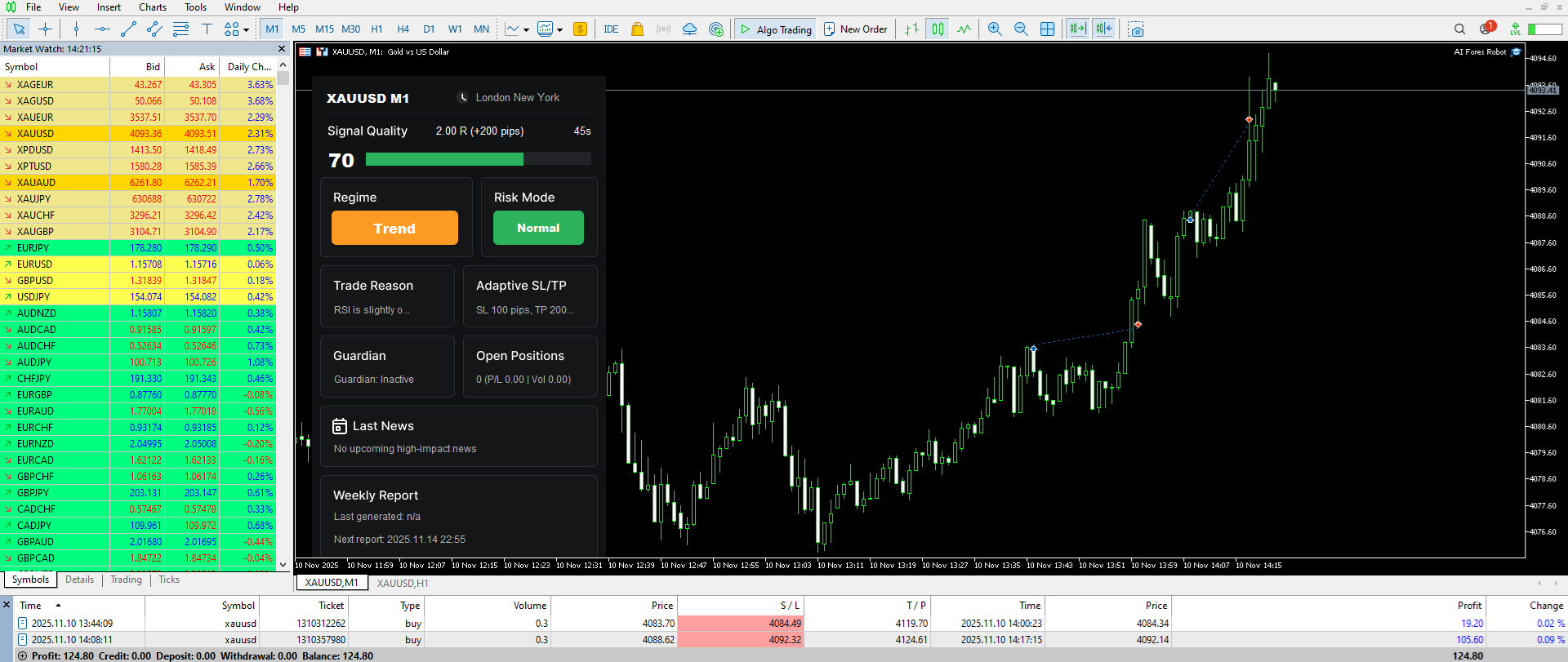 코멘트 | AI Forex Robot MT5 | MetaTrader 5용 트레이딩 로봇 (Expert Advisor) 구매