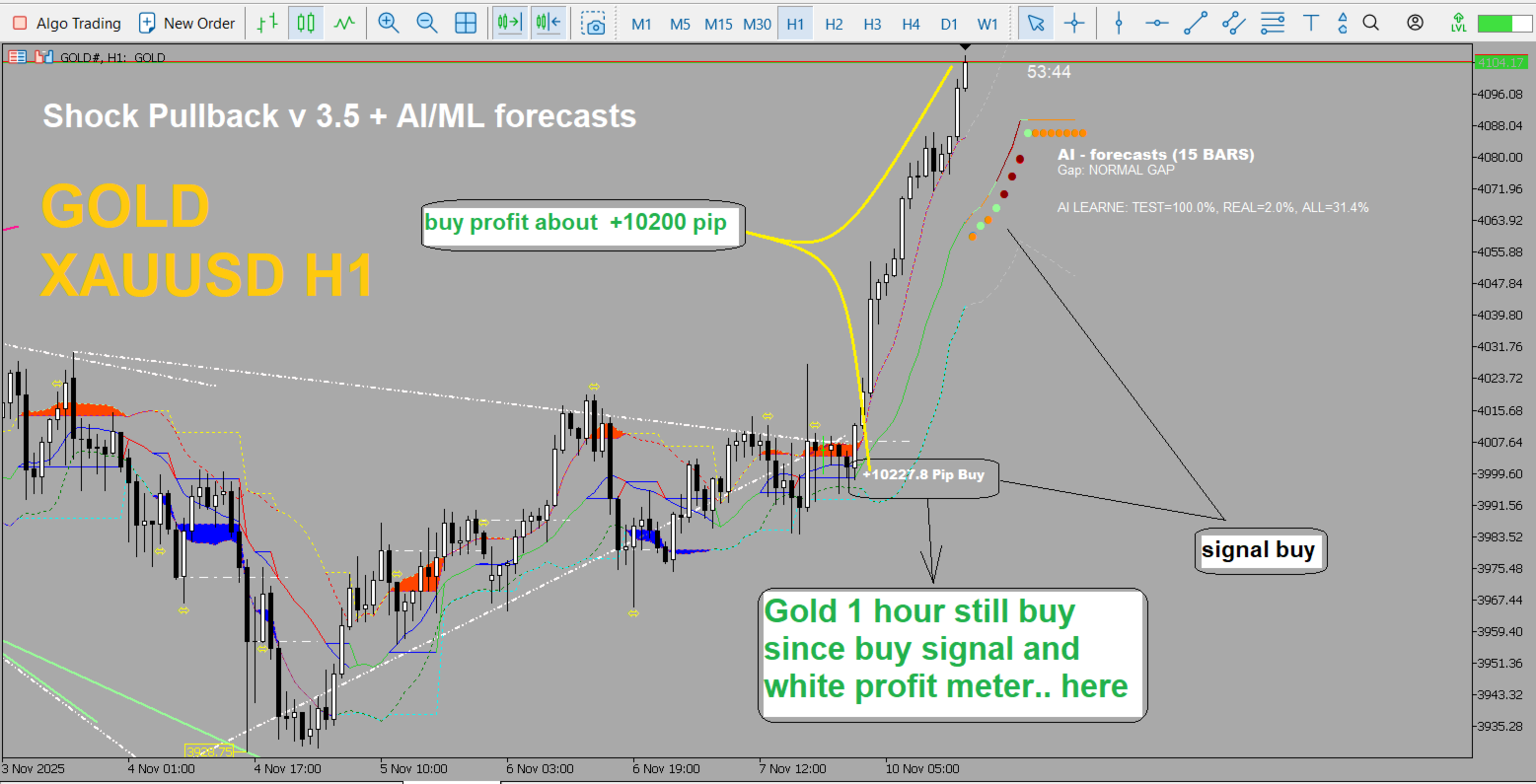 Shock Pullback | Buy Trading Indicator for MetaTrader 5
