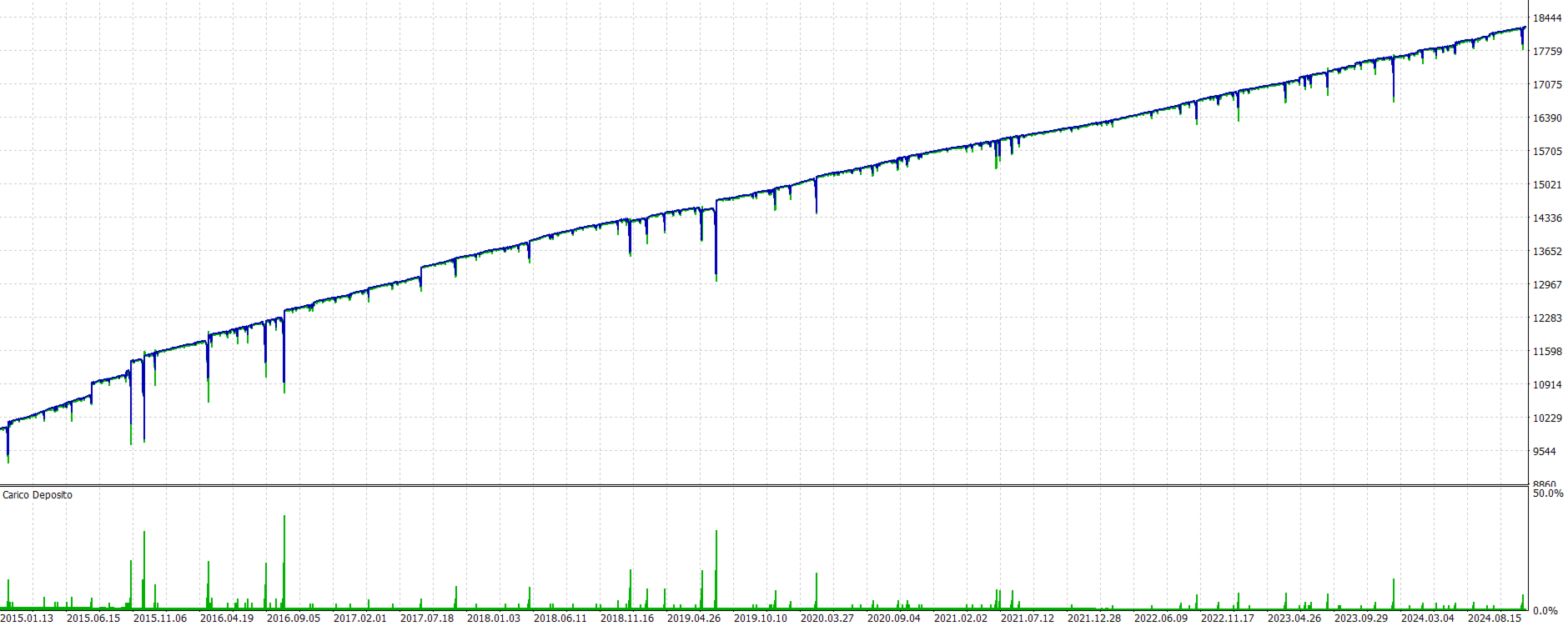 Volatility Breakout Master | Free Download Trading Robot (Expert Advisor) for MetaTrader 5