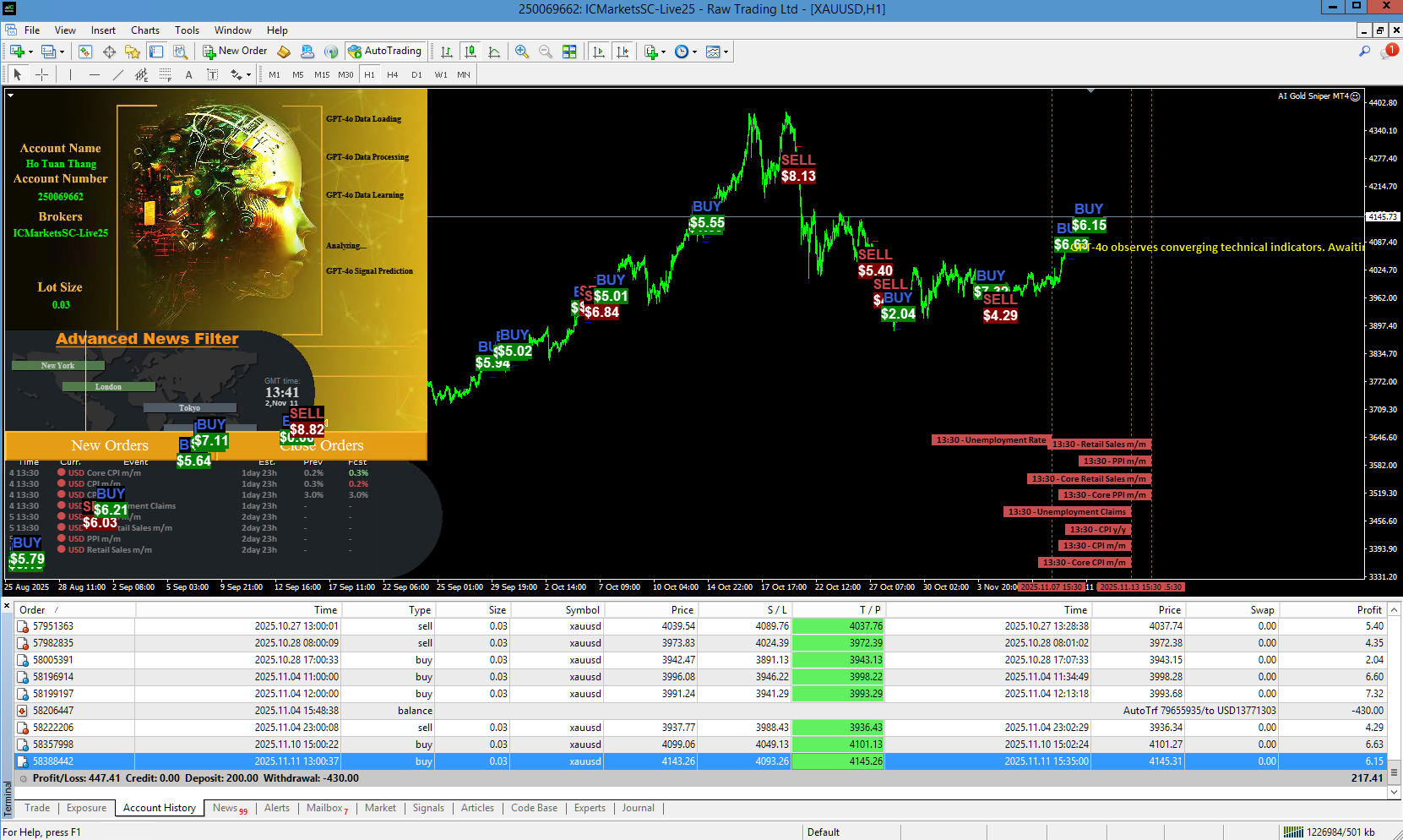 Comments | AI Gold Sniper MT5 | Buy Trading Robot (Expert Advisor) for ...