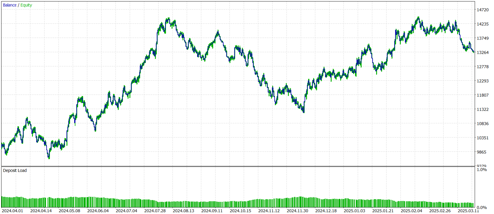 BlueArmor ETH V2 | Buy Trading Robot (Expert Advisor) for MetaTrader 5