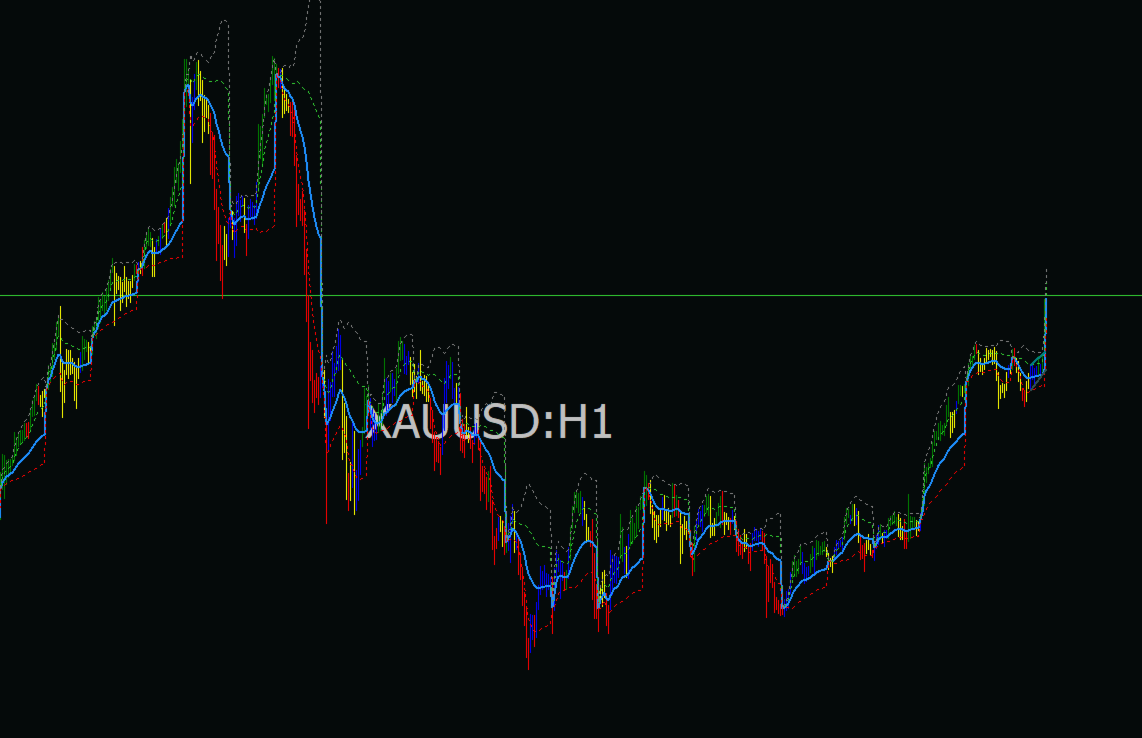 IndicatorAMV | Buy Trading Indicator for MetaTrader 5