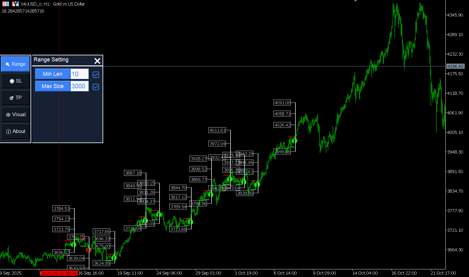 Comments | Range Explosion | Free Download Trading Indicator for ...