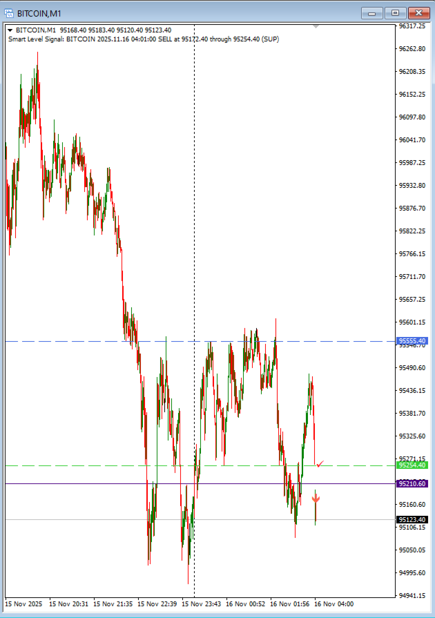 Smart Level | Buy Trading Indicator for MetaTrader 4