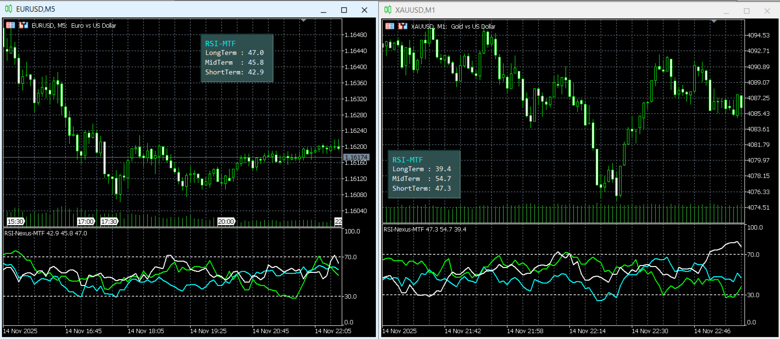 RSI Nexus Multi timeframe | Buy Trading Indicator for MetaTrader 5