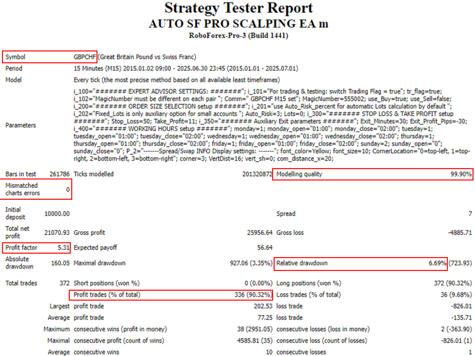 Auto SF Pro Scalping EA mz | Buy Trading Robot (Expert Advisor) for MetaTrader 4