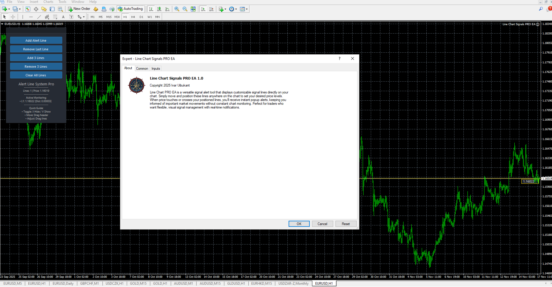 Line Chart Signals PRO | Buy Trading Utility for MetaTrader 4