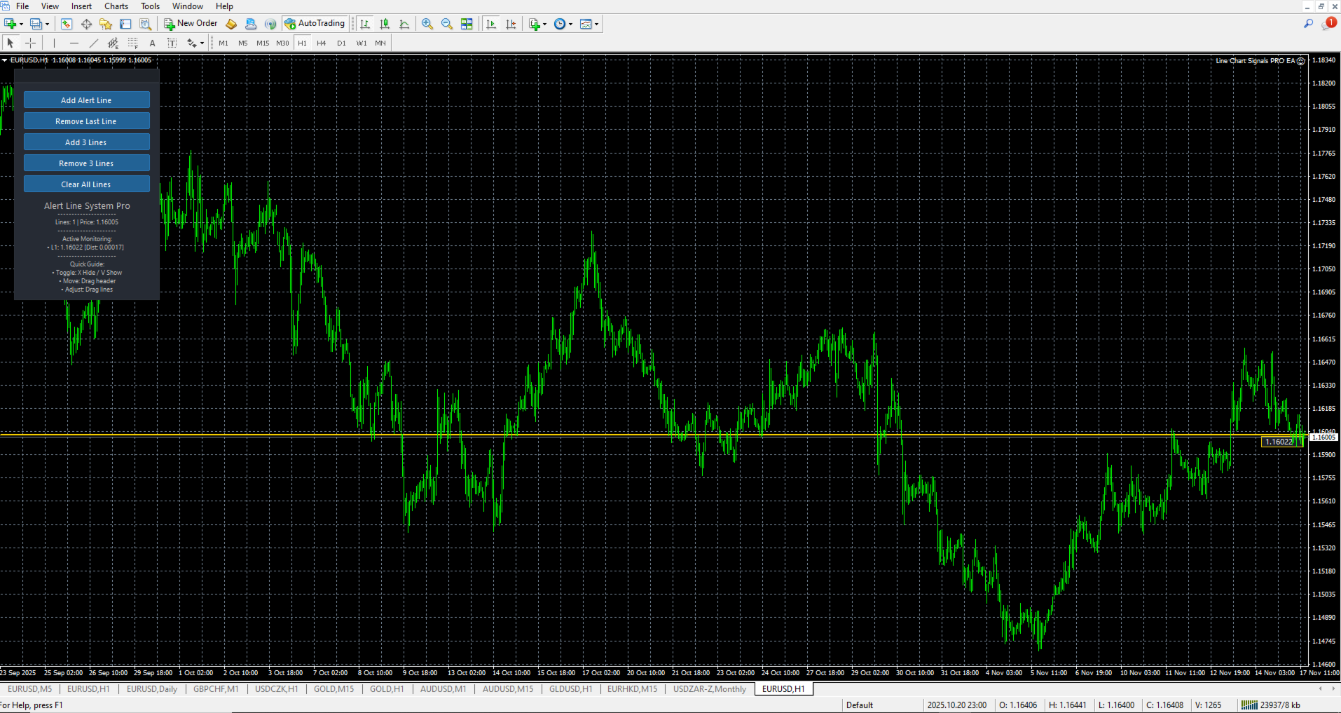 Line Chart Signals PRO | Buy Trading Utility for MetaTrader 4