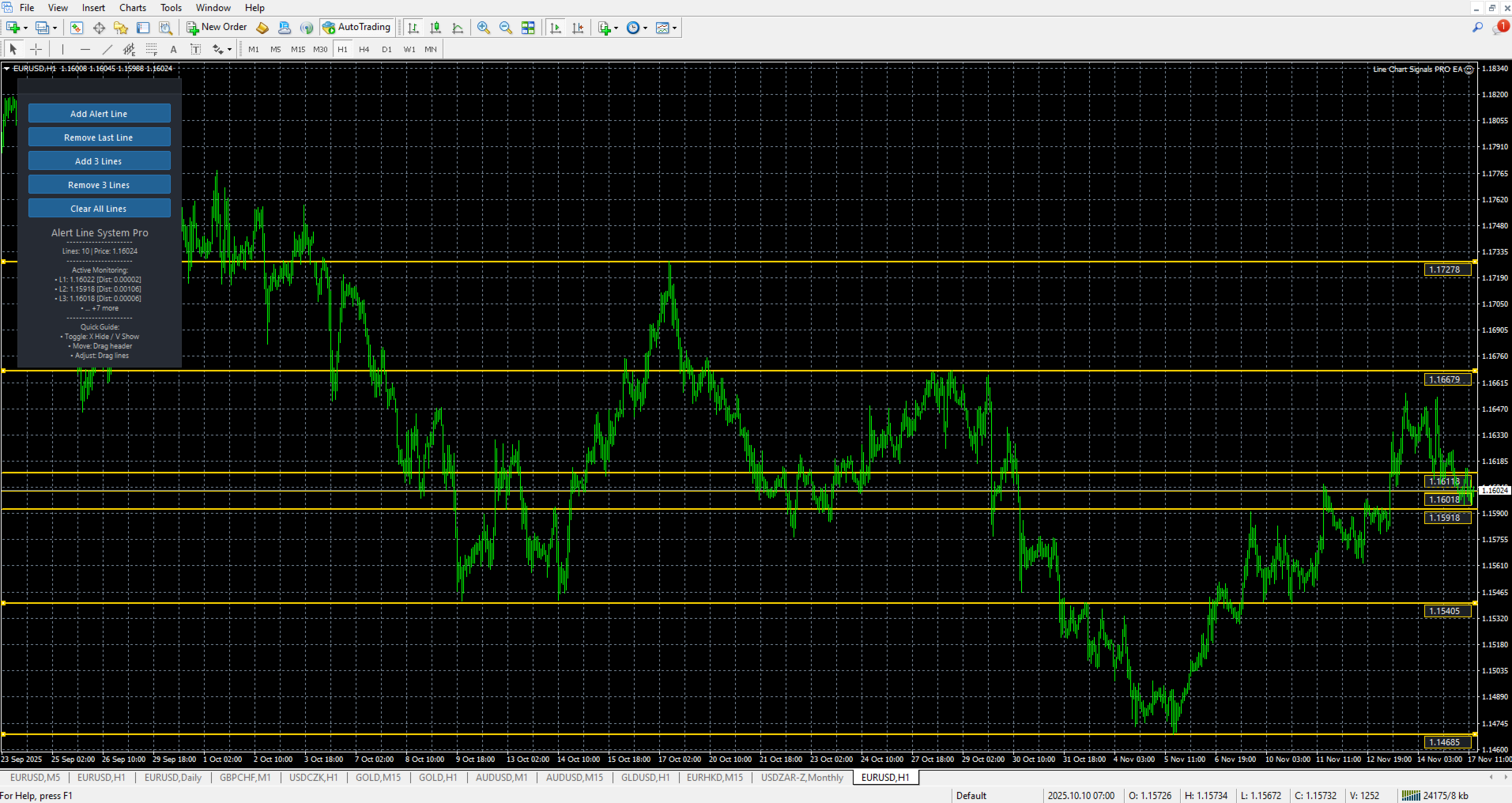 Line Chart Signals PRO | Buy Trading Utility for MetaTrader 4