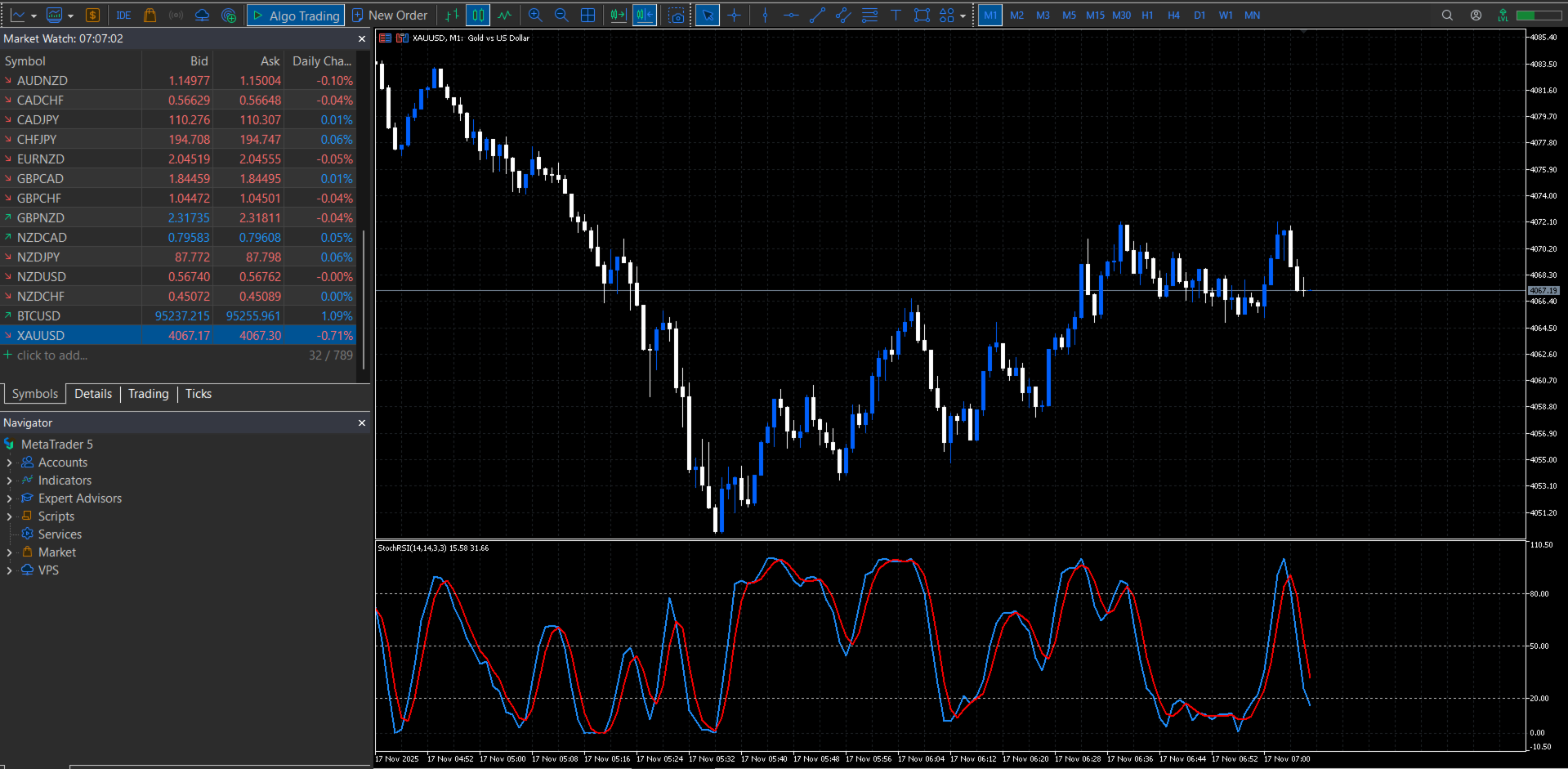 Stochastic RSI Pro | Buy Trading Indicator for MetaTrader 5