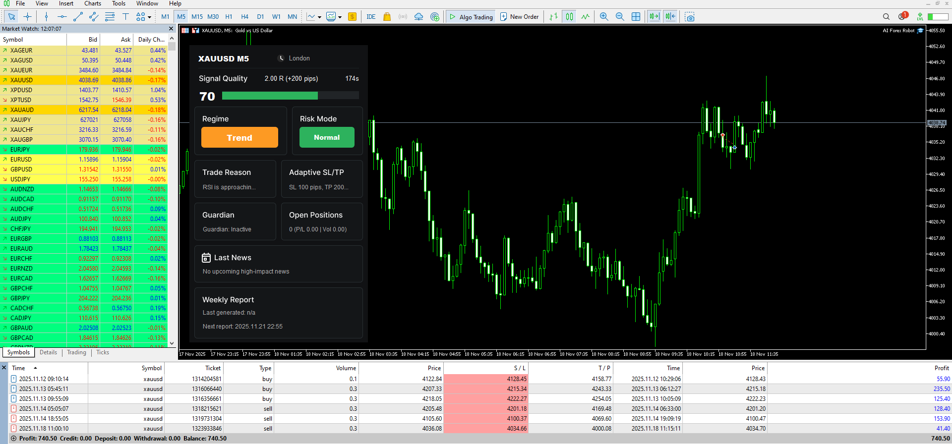 Comments | AI Forex Robot MT5 | Buy Trading Robot (Expert Advisor) for ...