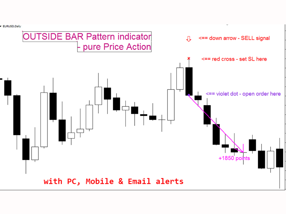 Outside Bar Pattern mh | Buy Trading Indicator for MetaTrader 4