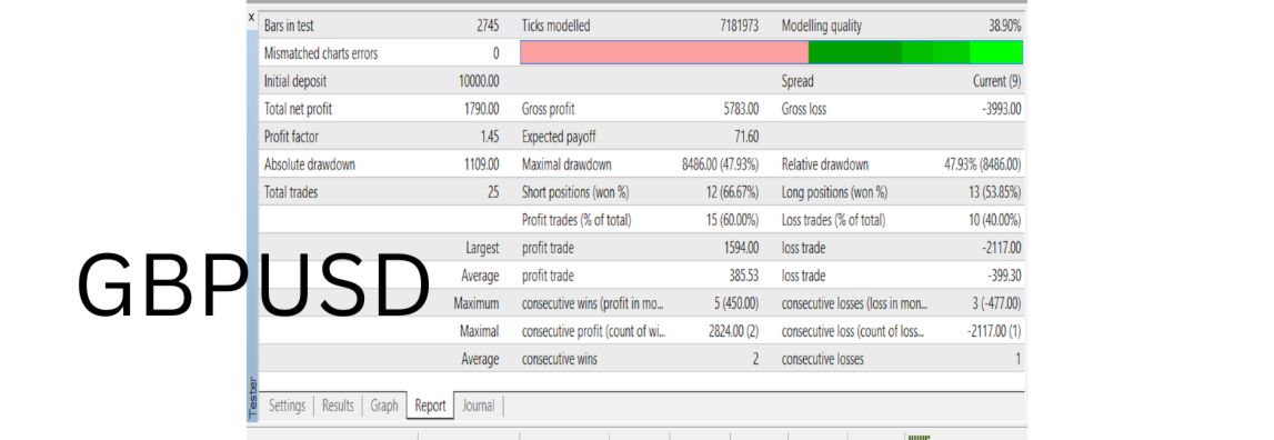 Titan Strike EA | Buy Trading Robot (Expert Advisor) for MetaTrader 4