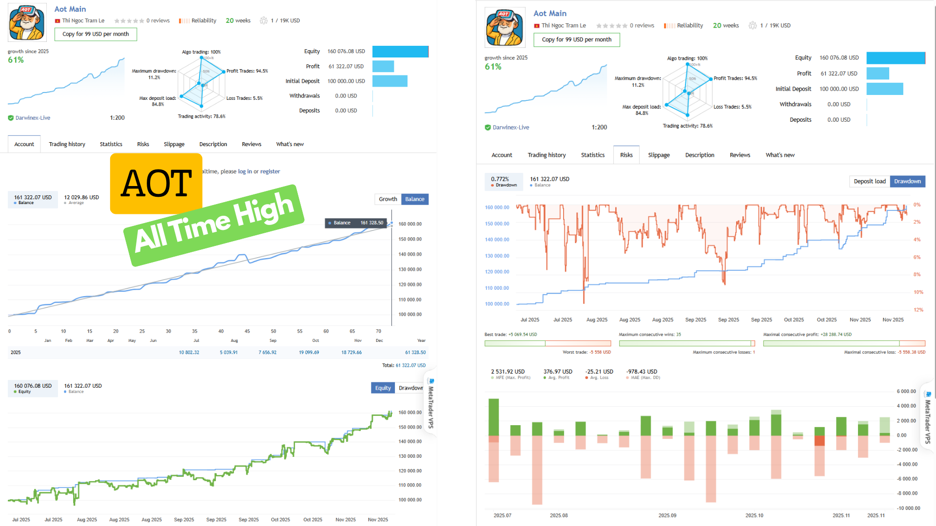 Comments | Aot | Buy Trading Robot (Expert Advisor) for MetaTrader 5