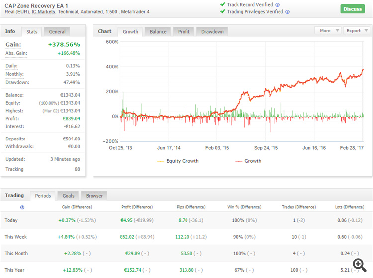 Comments | CAP Zone Recovery EA PRO | Buy Trading Robot (Expert Advisor ...