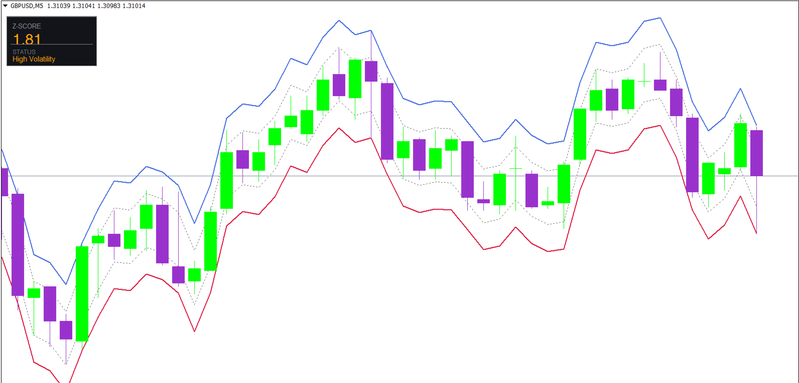 Session Volatility Matrix | Buy Trading Indicator for MetaTrader 4