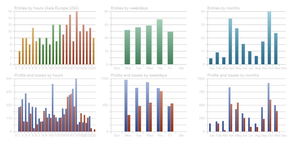Aurum Quant Engine | Buy Trading Robot (Expert Advisor) for MetaTrader 5