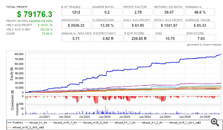Обсуждение | Strategy B | Купить Торговый робот (Советник) для MetaTrader 5