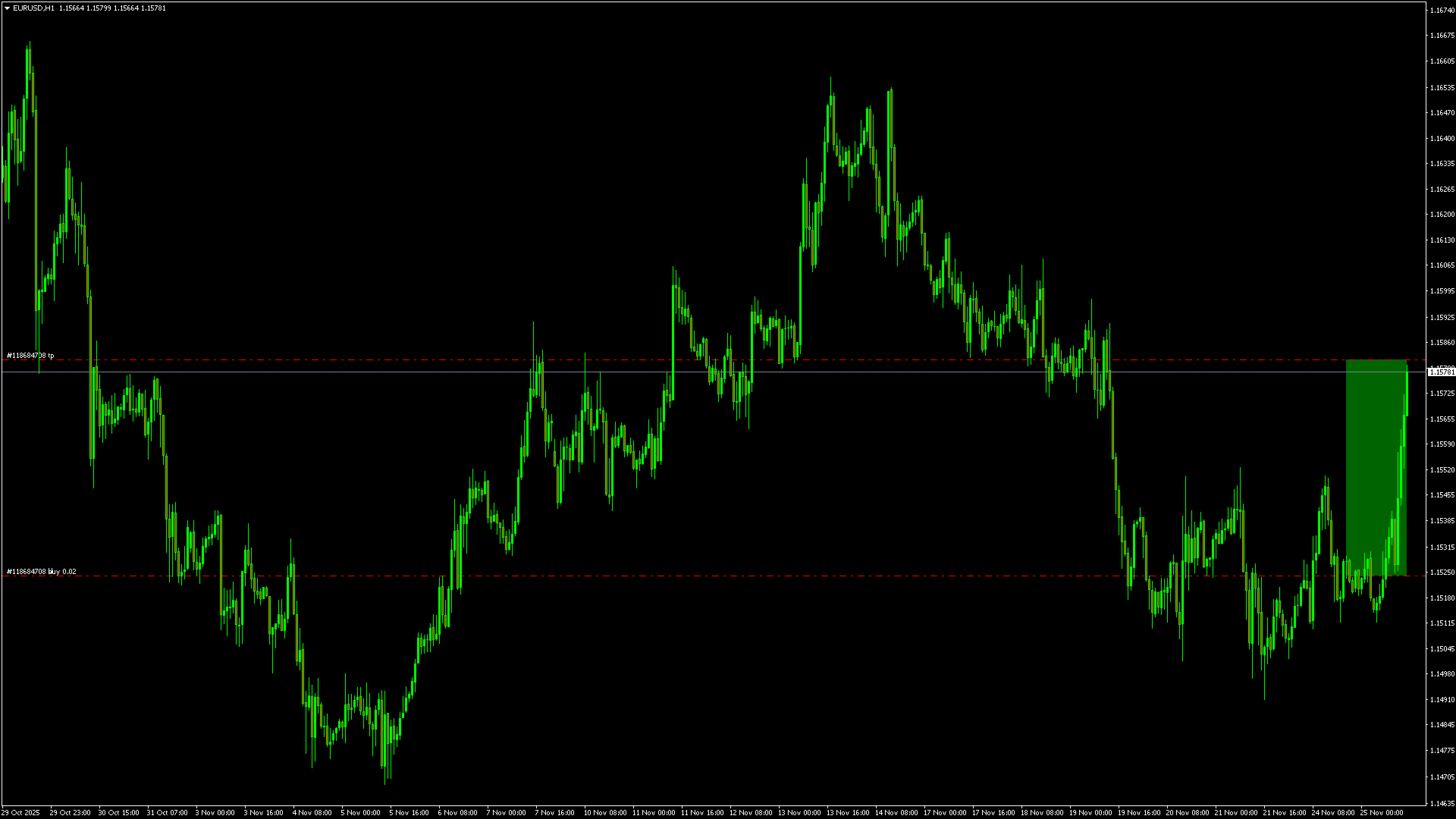 MT4 Arbor Nova | Buy Trading Robot (Expert Advisor) for MetaTrader 4