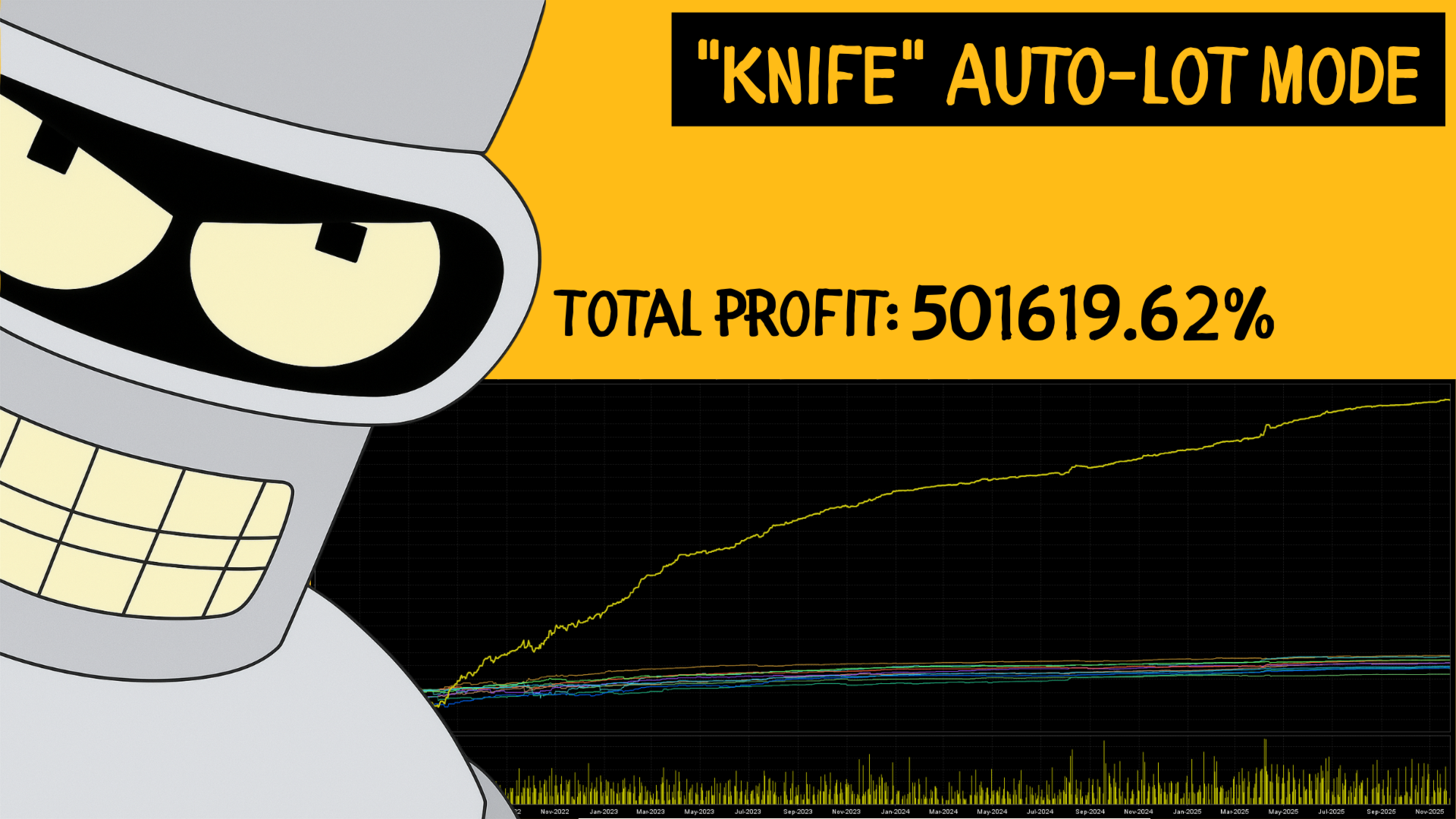 EA Pips Hunter | Buy Trading Robot (Expert Advisor) for MetaTrader 5