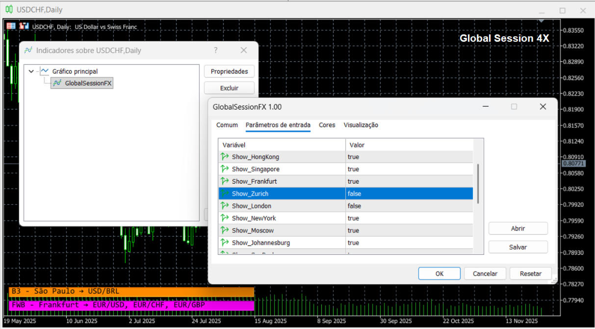 Global Session 4X | Free Download Trading Indicator for MetaTrader 5