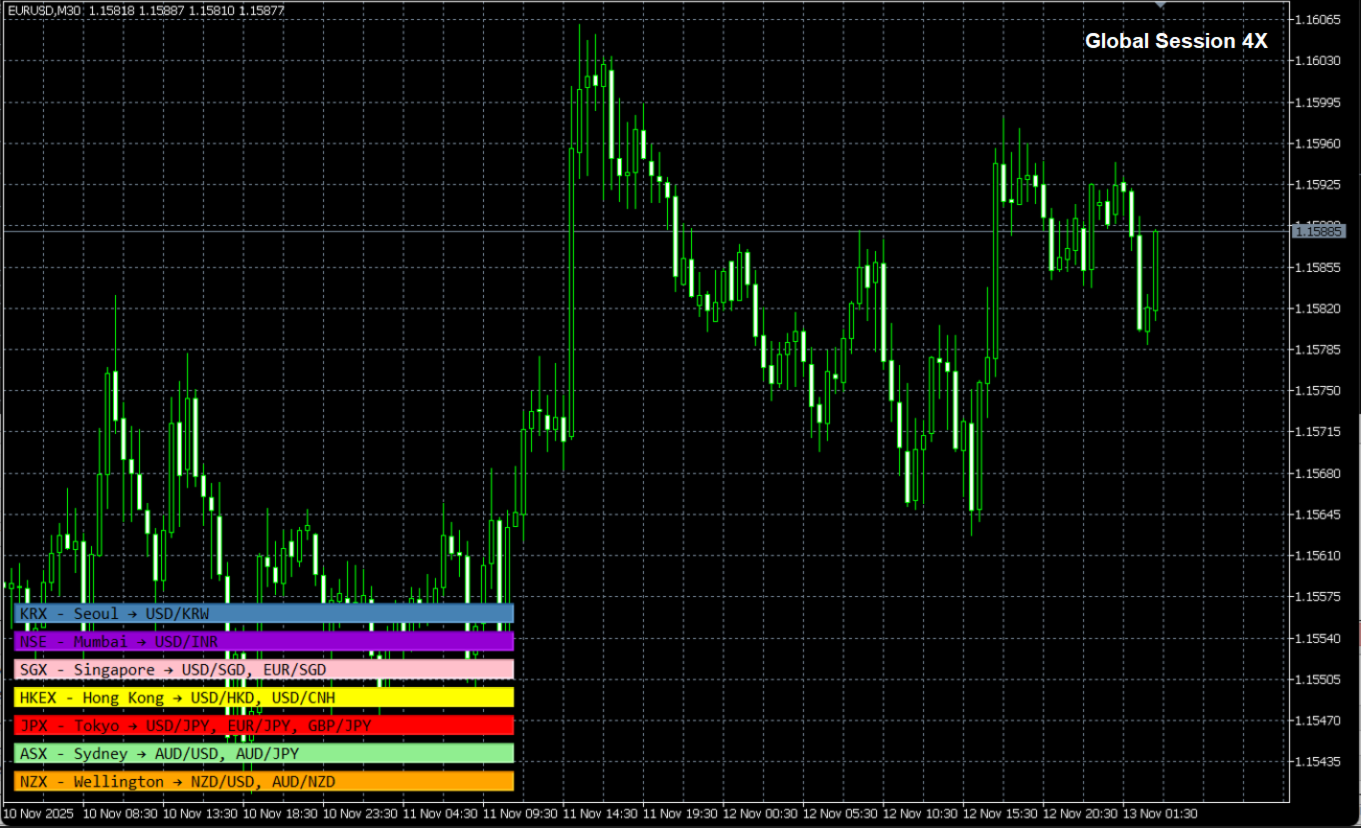 Global Session 4X | Free Download Trading Indicator for MetaTrader 5