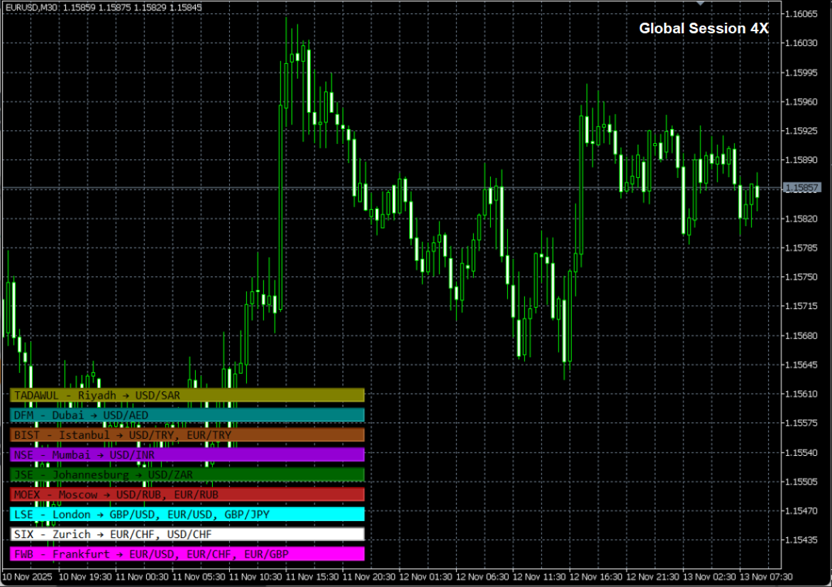 Global Session 4X | Free Download Trading Indicator for MetaTrader 5
