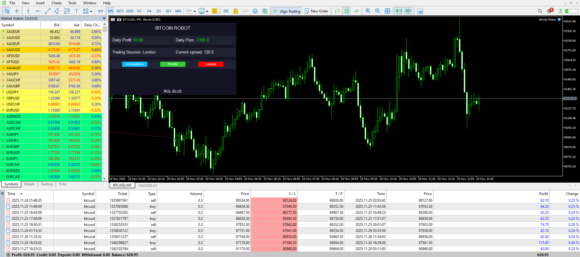 Comments | Bitcoin Robot MT5 | Buy Trading Robot (Expert Advisor) for ...