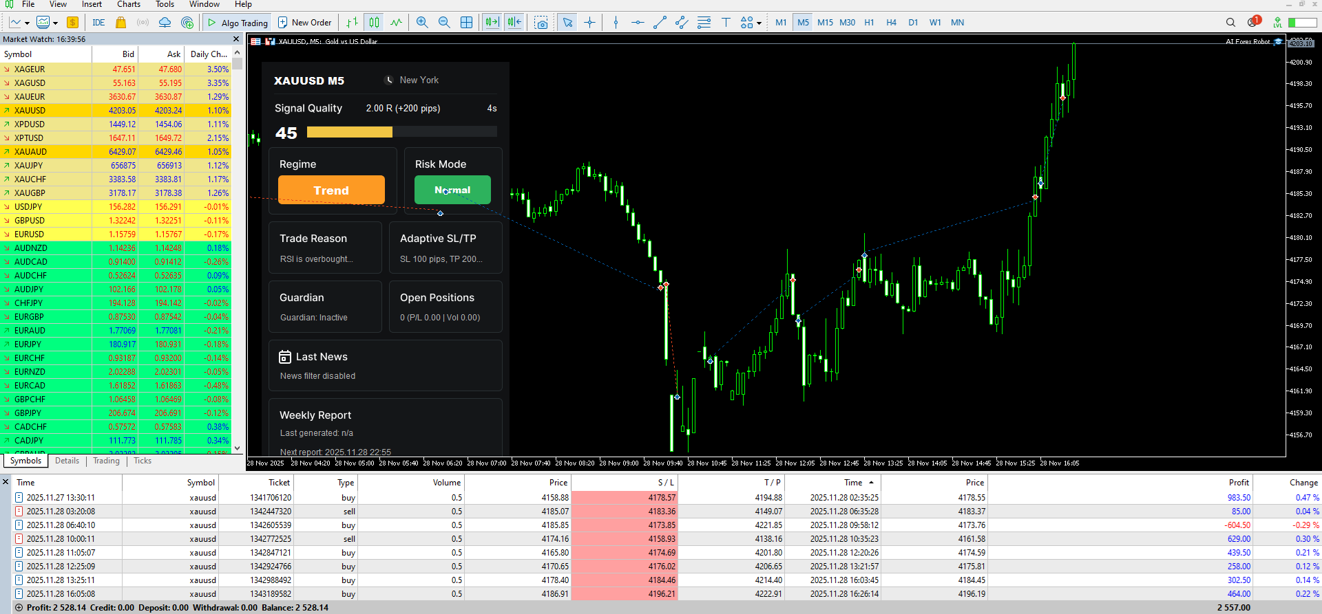 Comments | AI Forex Robot MT5 | Buy Trading Robot (Expert Advisor) for ...